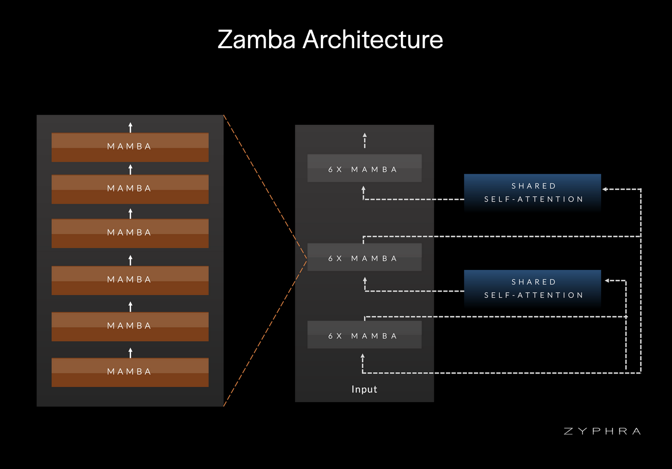 Zyphra's New Zamba-7B Enhances AI Model Efficiency - AI News BunnyPixel
