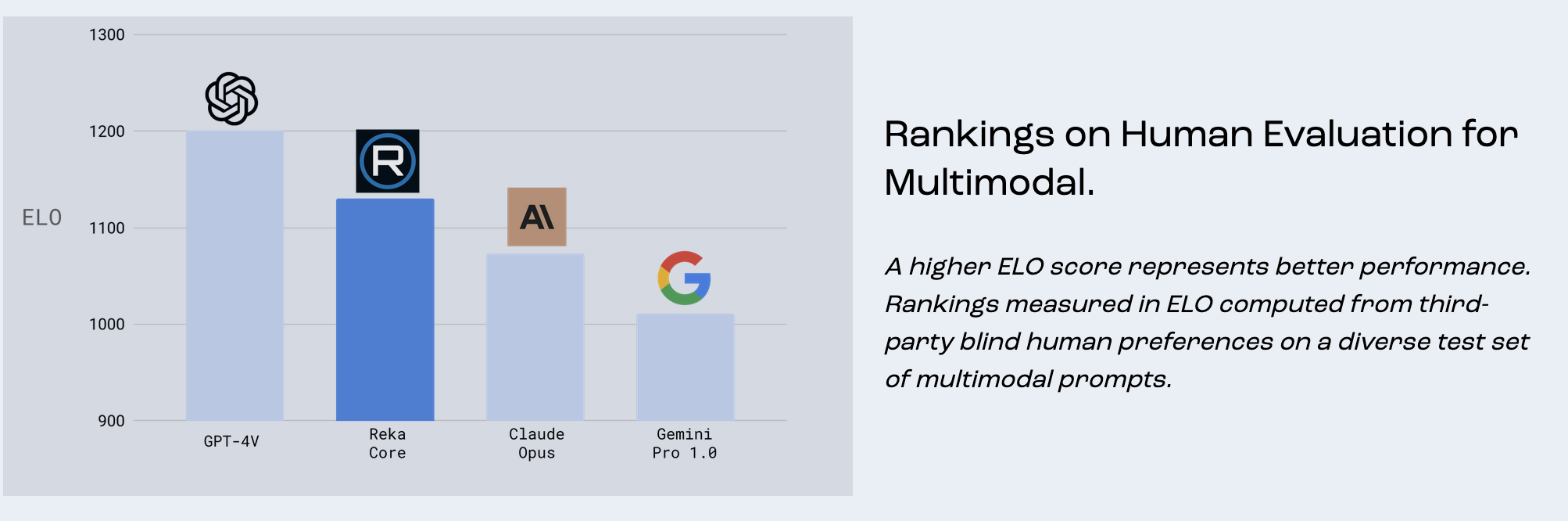 Reka Core: Multimodal AI Understands Text, Image, and Video - AI News ...