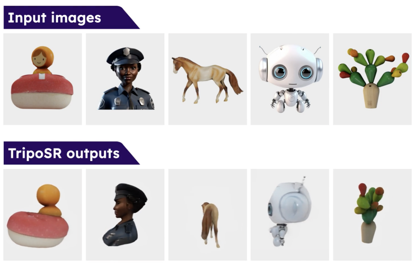 Single Image to 3D in Seconds: TripoSR Makes it Possible - AI News ...